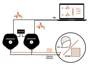 TMSi — an Artinis company — Synchronization and Triggering
