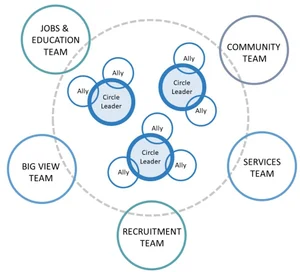 Get Involved apply — Circles Pratt