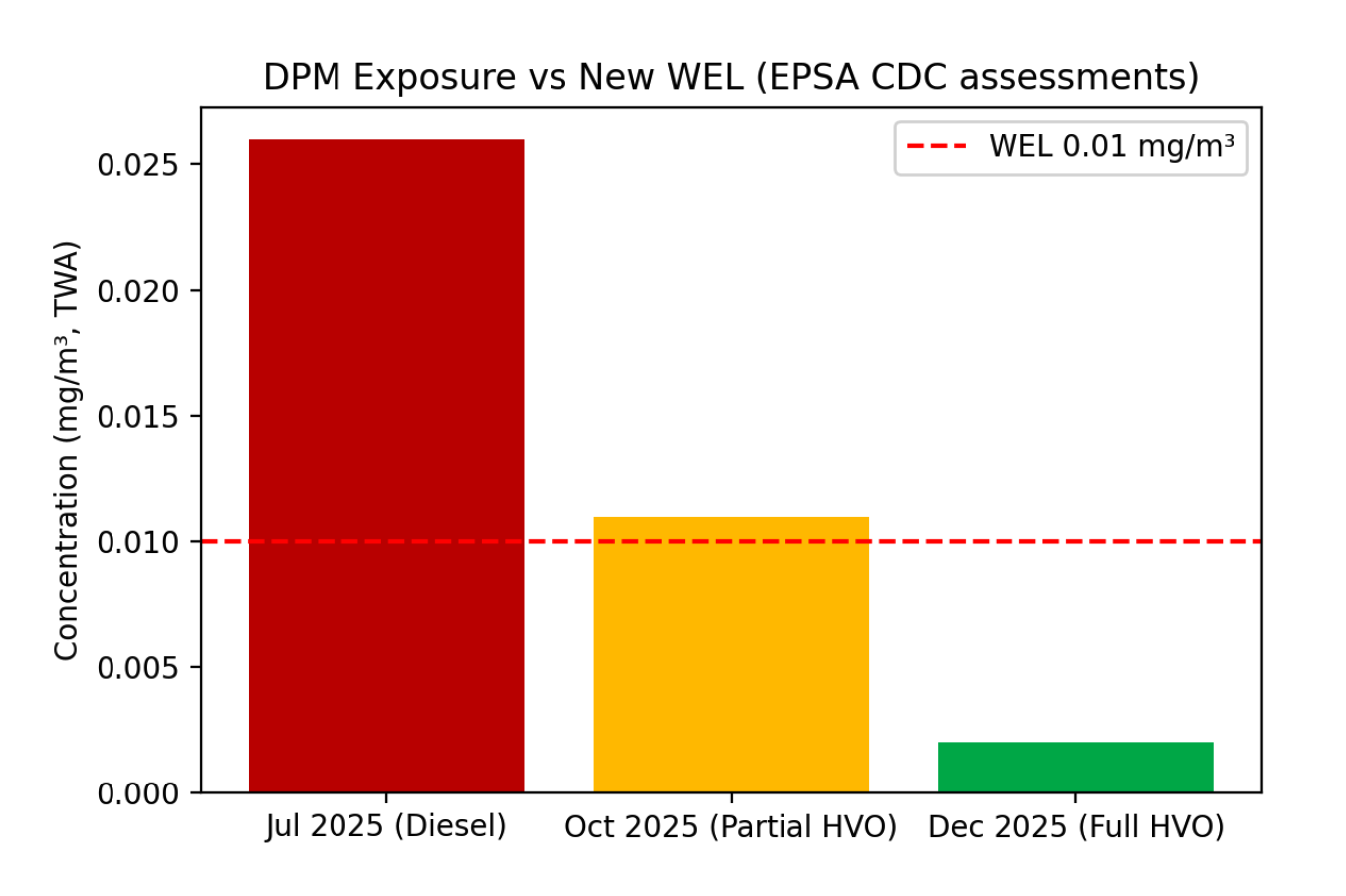 New Workplace Exposure Limits: What Changes In 2026 and What It Means ...