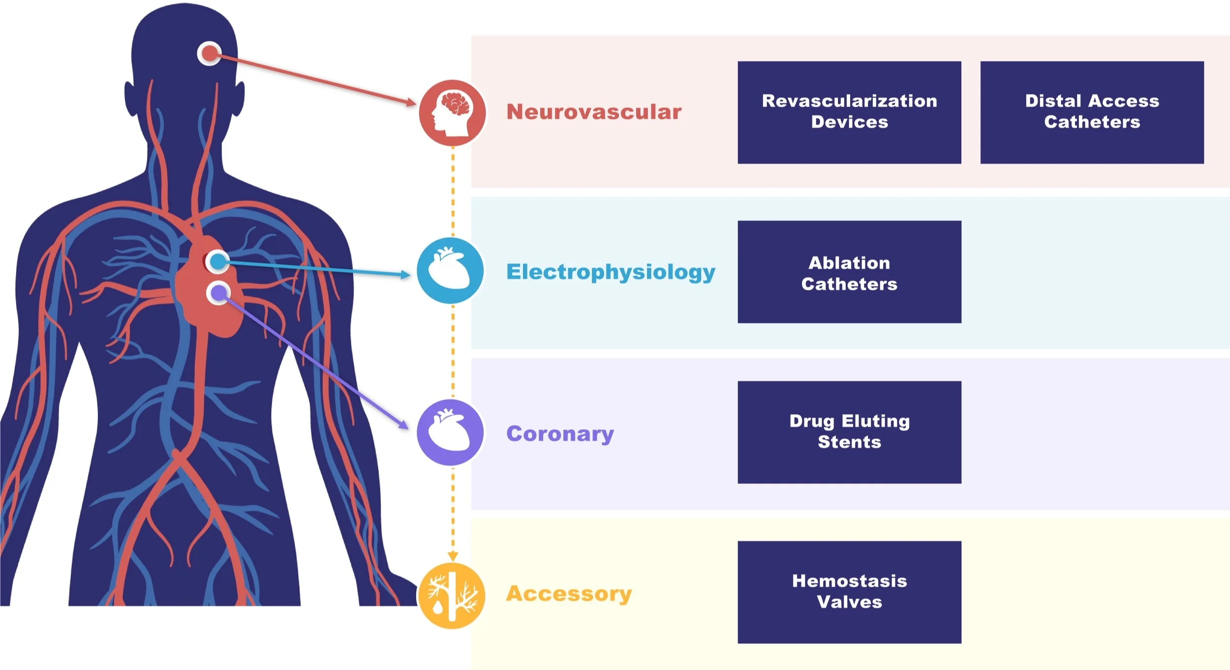 About | Nventric | Medical Devices