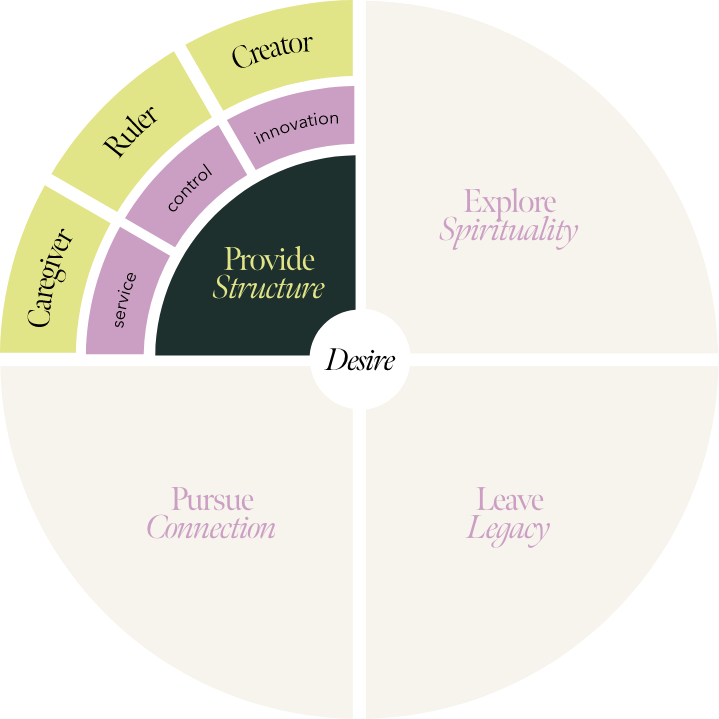 Brand Persona: Provide Structure | Discover Your Brand Power Today ...