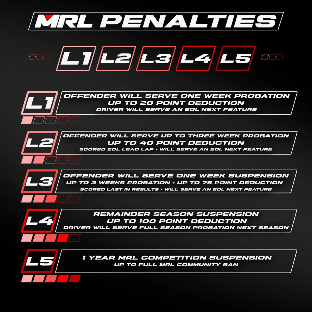 Standard Competition Rules | Join Fair Racing Today — Misfit Racing ...