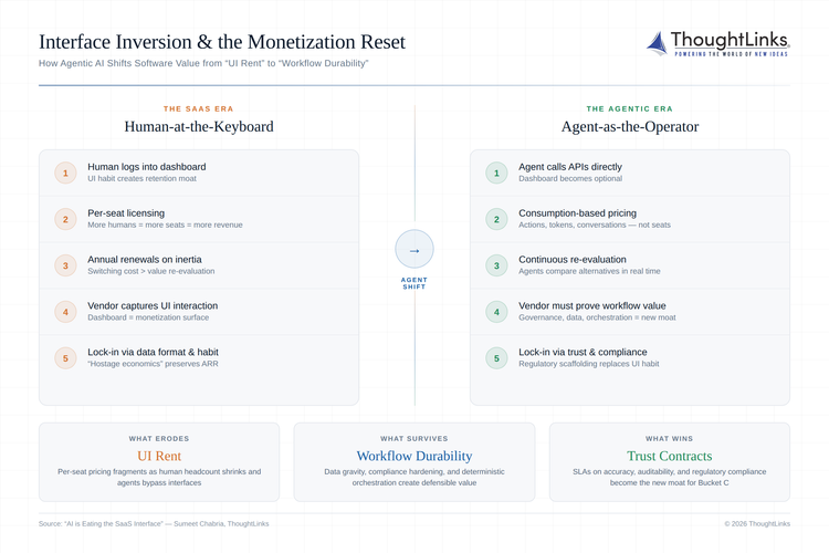 SaaSpocalypse: Agentic AI Is Repricing SaaS | Buy-to-Build - Sumeet ...