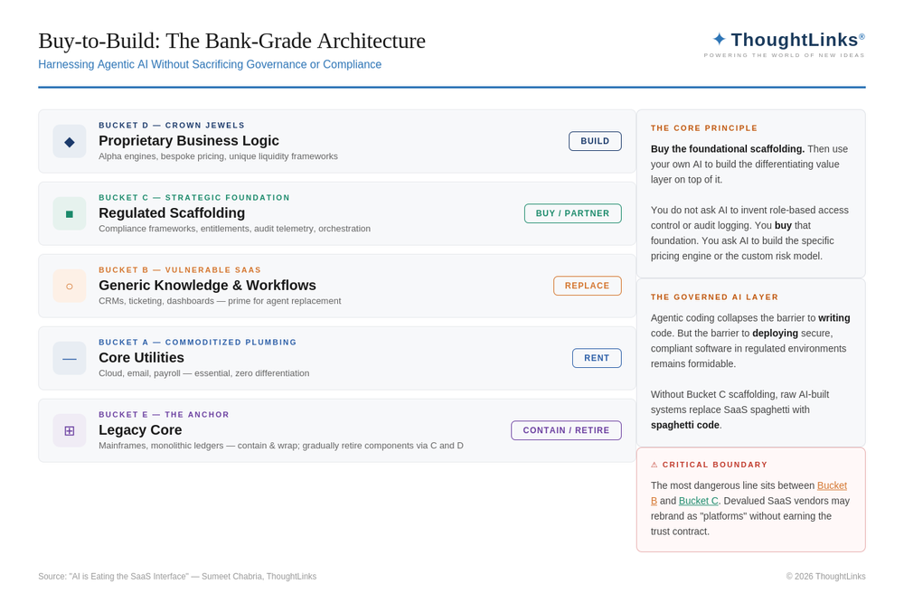 SaaSpocalypse: Agentic AI Is Repricing SaaS | Buy-to-Build - Sumeet ...