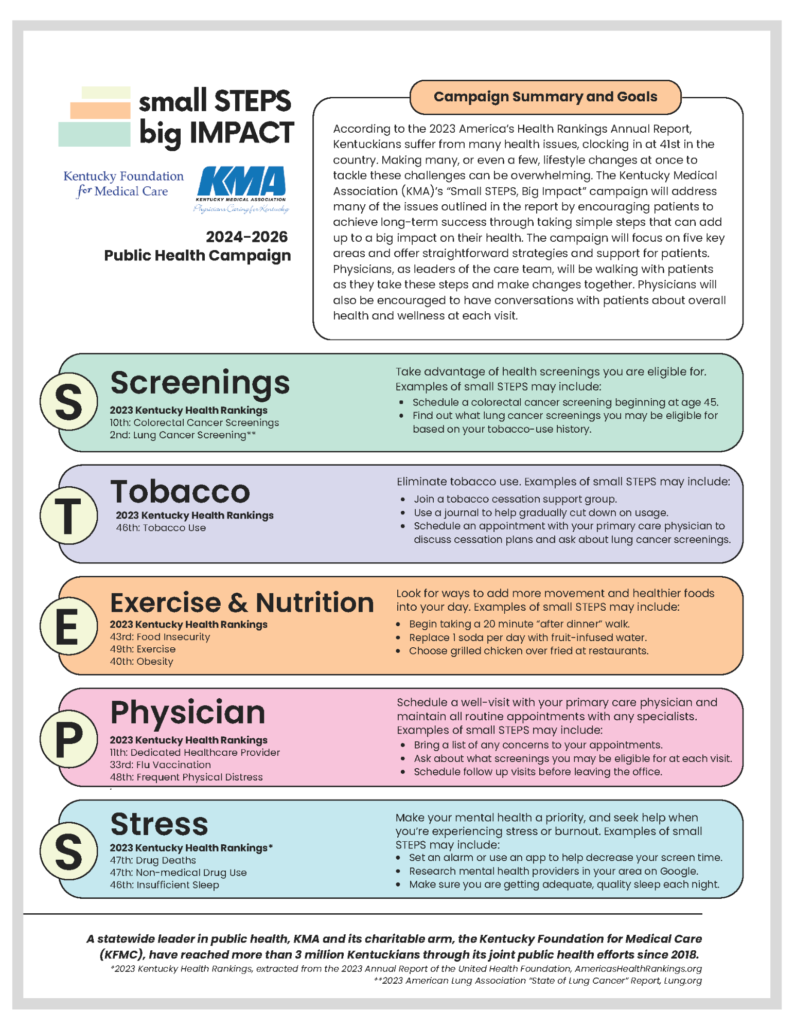 Resources — Small STEPS, Big IMPACT