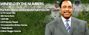 Career — Dave Winfield