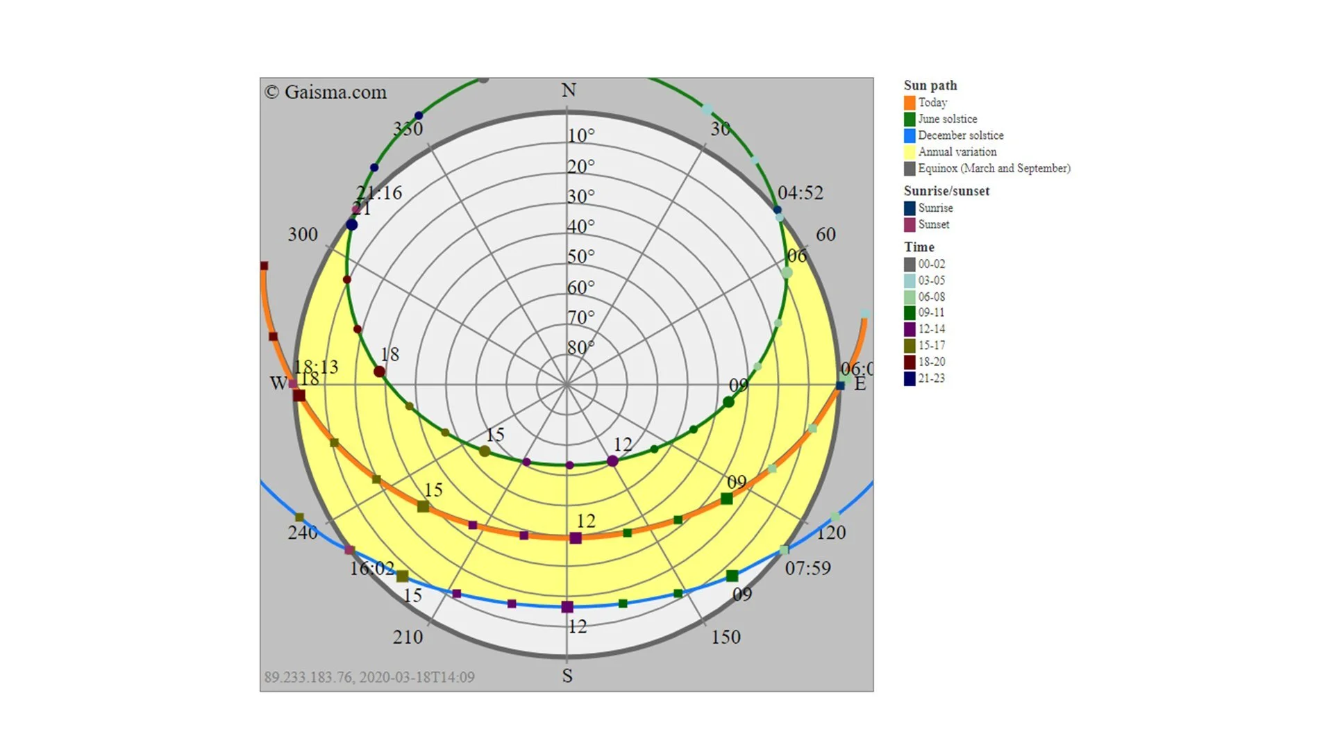 7-Step Perspective Drawing [Architecture Design Concept Development] — Sketch Like an Architect