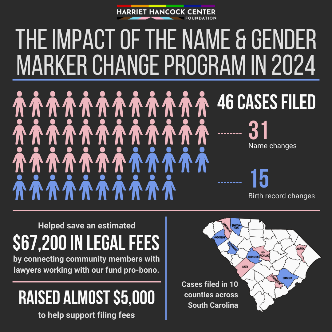 Legal Name & Gender Marker Change Program — Harriet Hancock Center