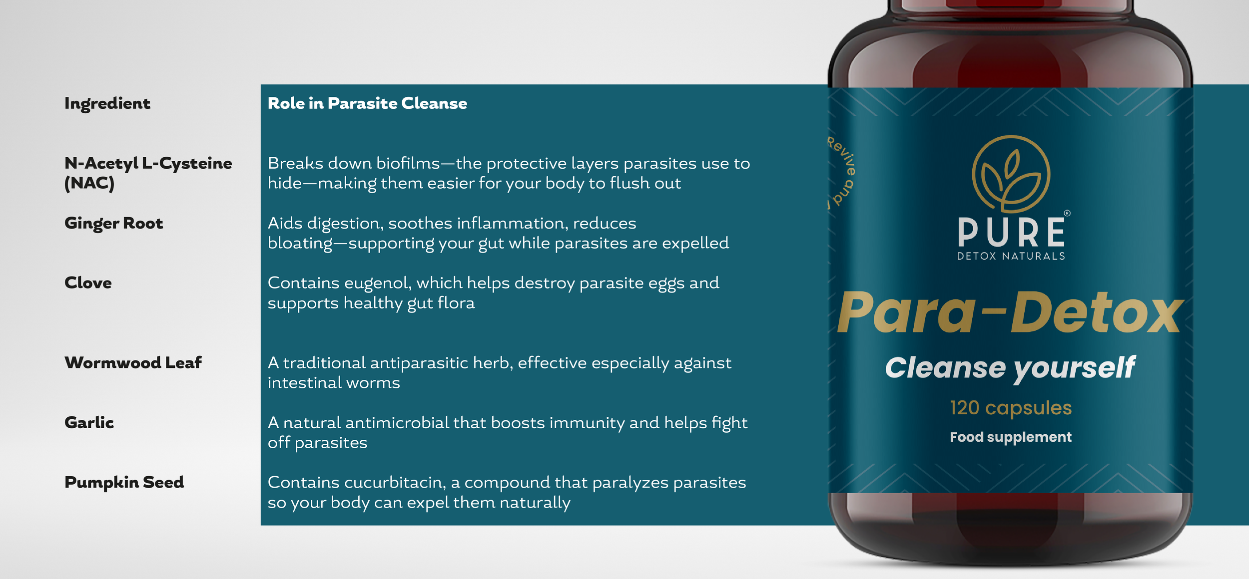 Gentle Parasite Cleanse | Para-Detox by Pure Detox Naturals — Pure ...