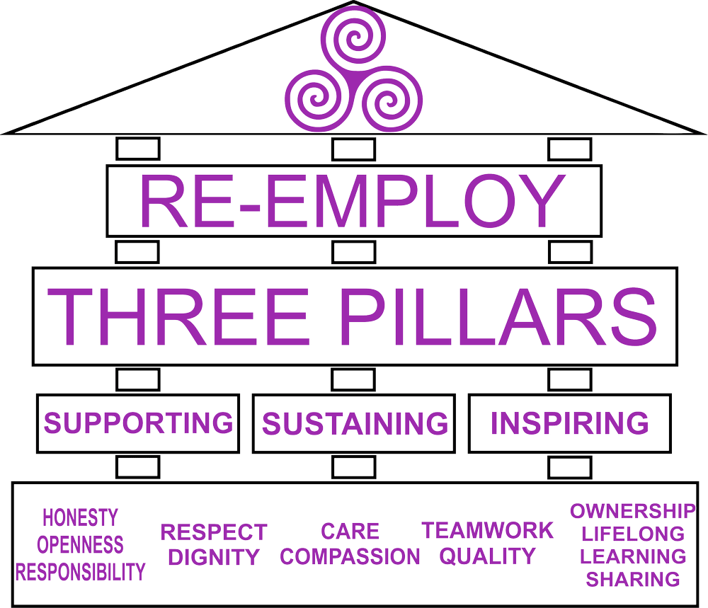 About Us | Re-Employ