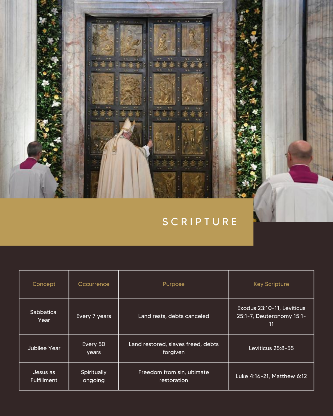 Education: The Jubilee Year — St Catherine Labouré