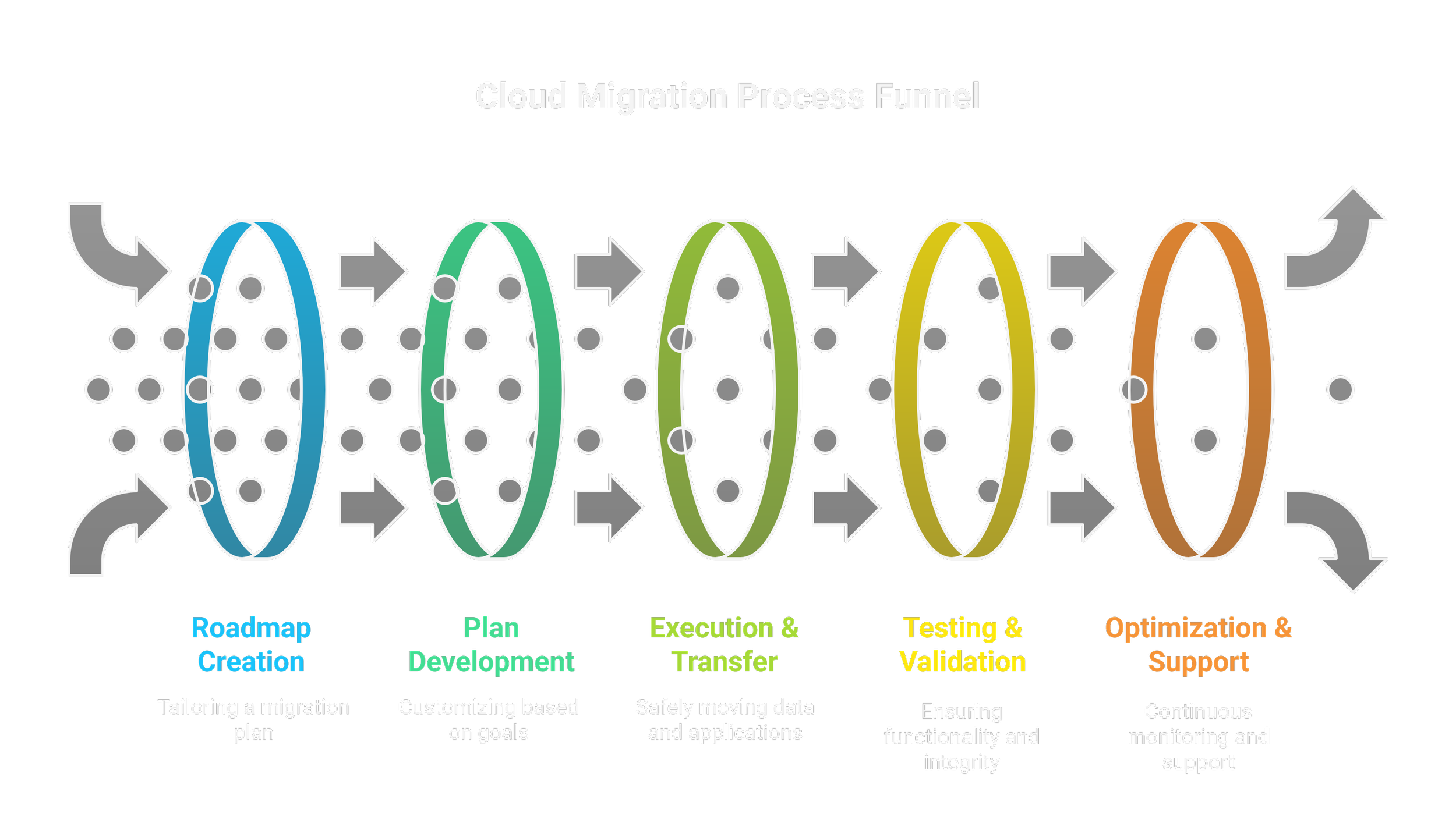 Migrations — Bluegrass Cloud