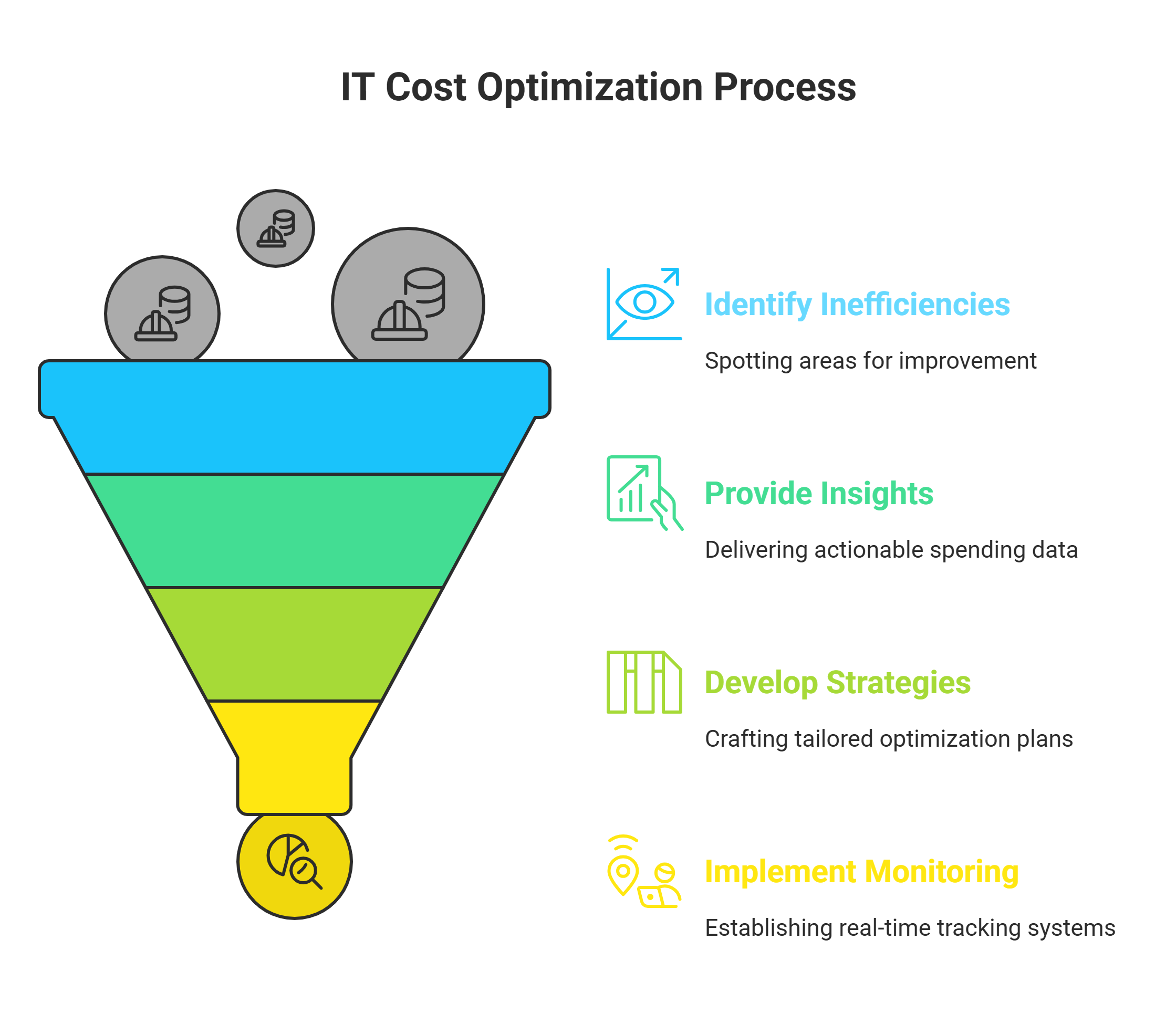 Cost Analysis — Bluegrass Cloud