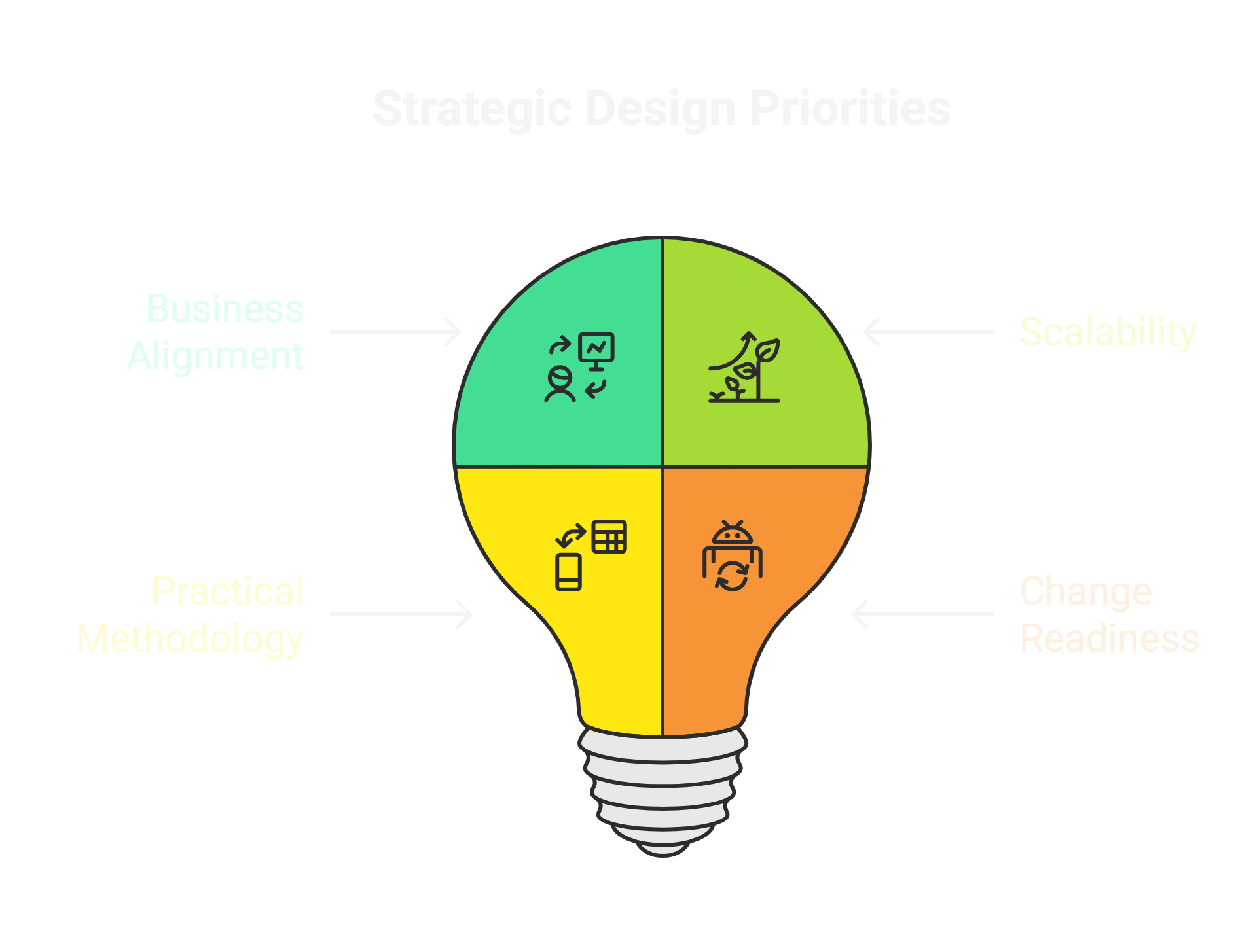Solution Design — Bluegrass Cloud