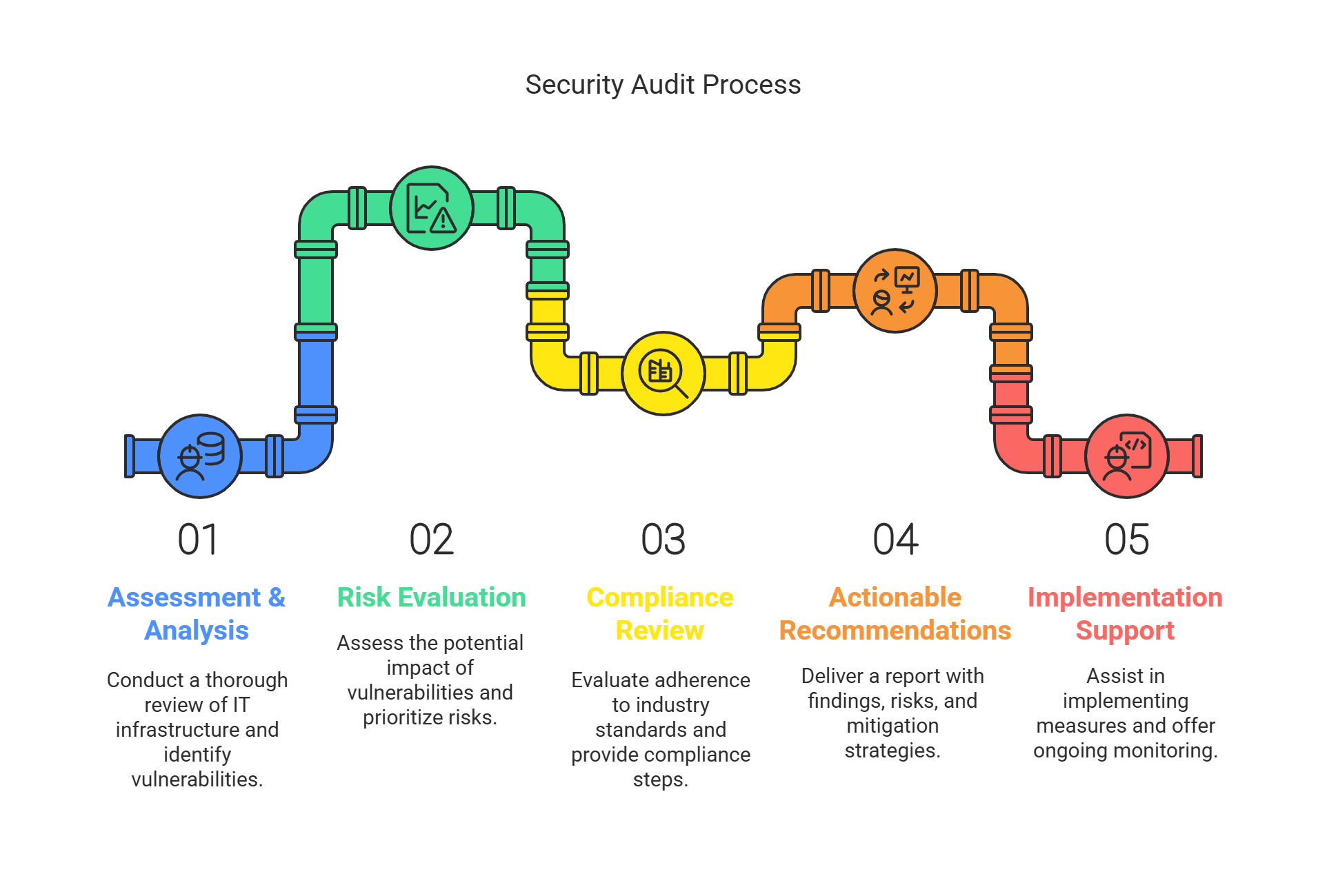 Security Audit — Bluegrass Cloud