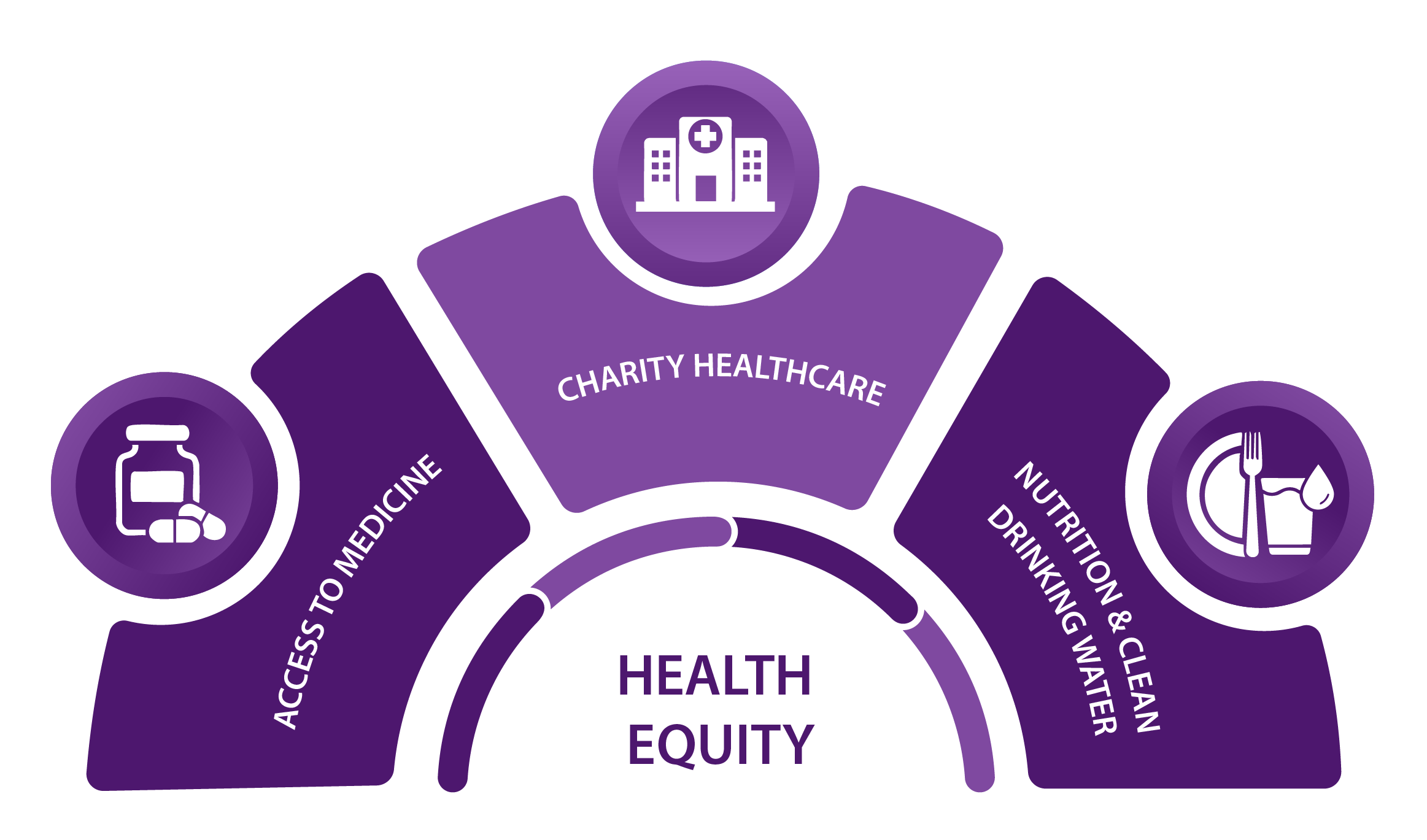 Our Health Equity