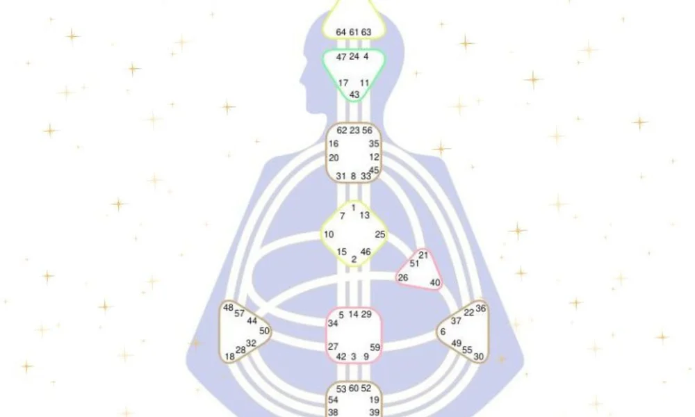 Exploring the 64 Human Design Gates: Your Path to Self-Discovery ...