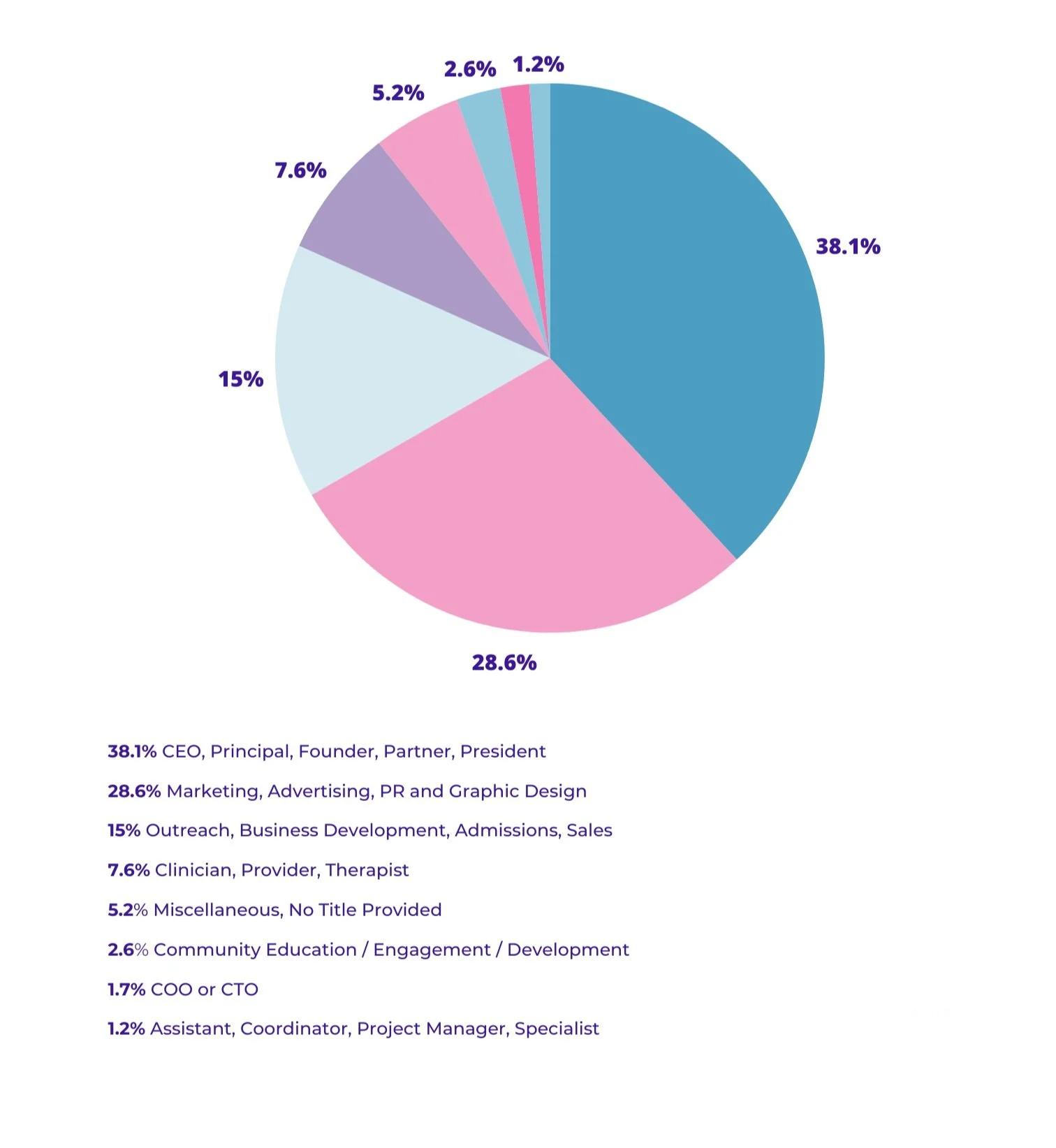 MHM CONFERENCE — Mental Health Marketing