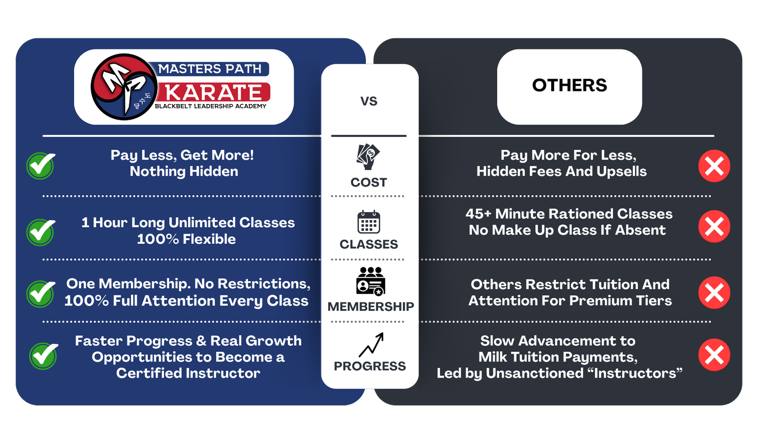 Masters Path Karate - Best Martial Arts School in Calgary