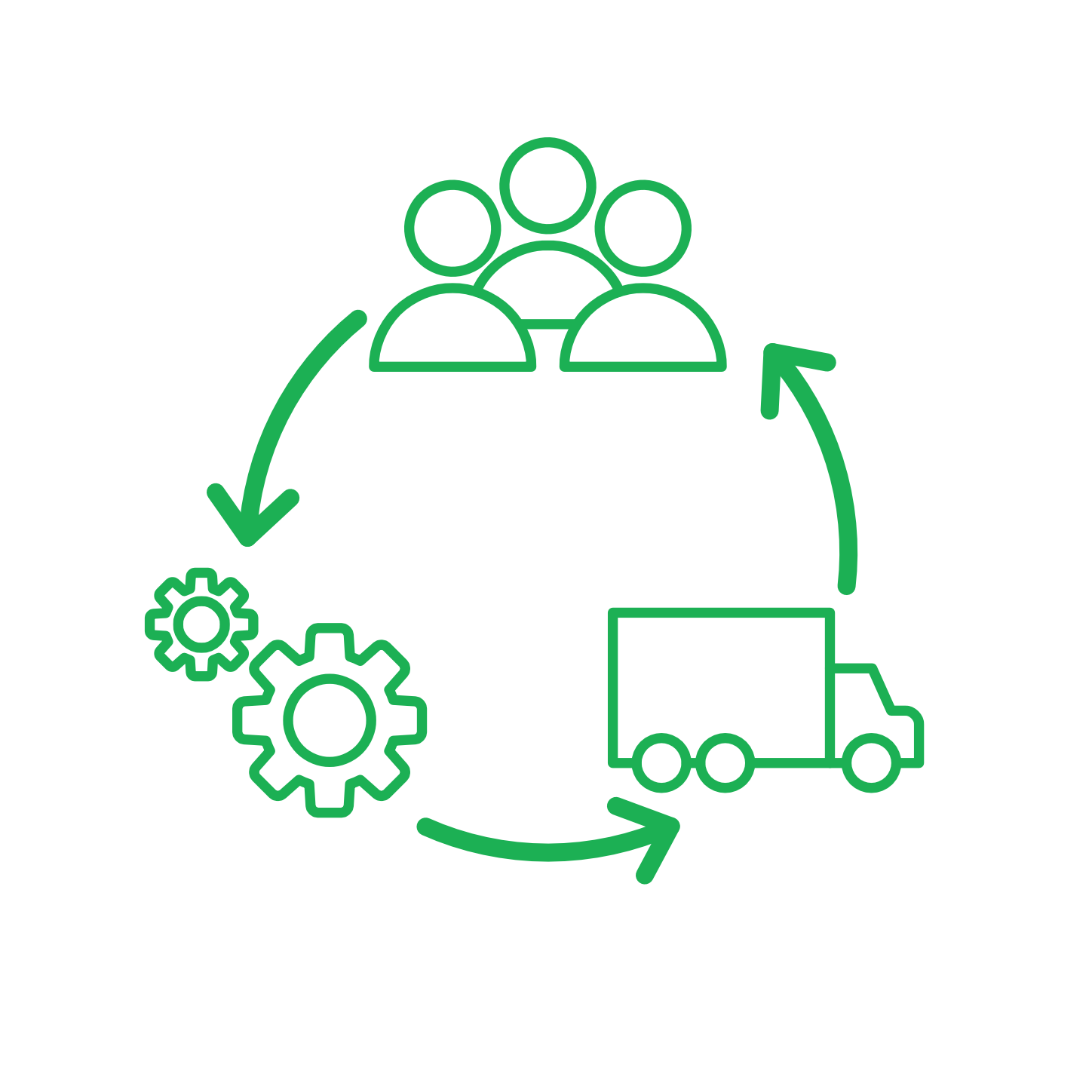 General 2 — Fresh Dynamics