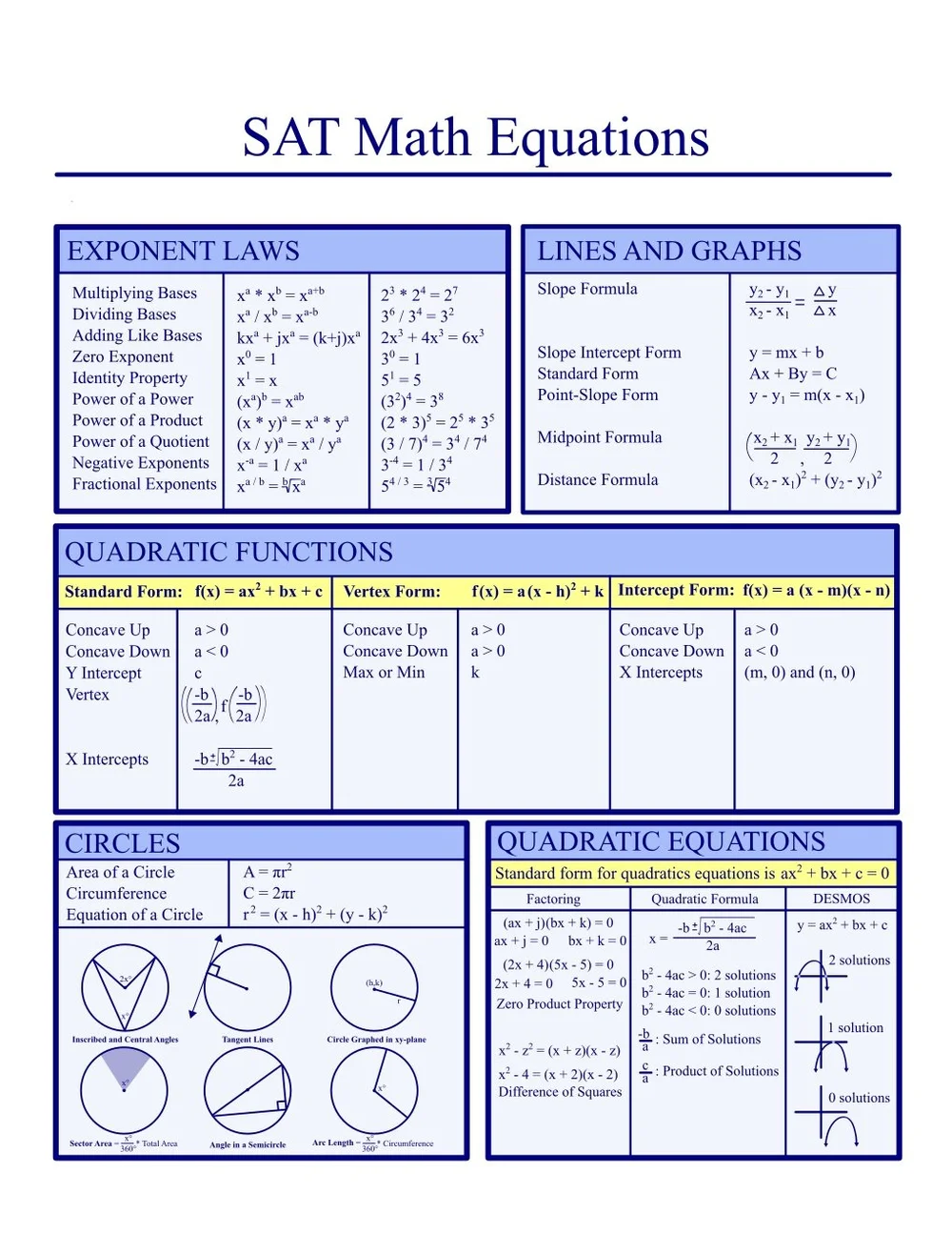 SAT Equations Sheet — Lion Prep NYC | Premium Tutoring for the SAT, ACT ...