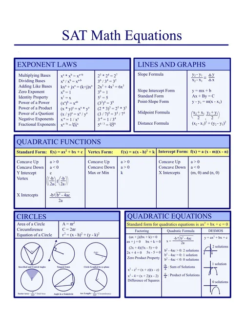 SAT Equations Sheet — Lion Prep NYC | Premium Tutoring for the SAT, ACT ...