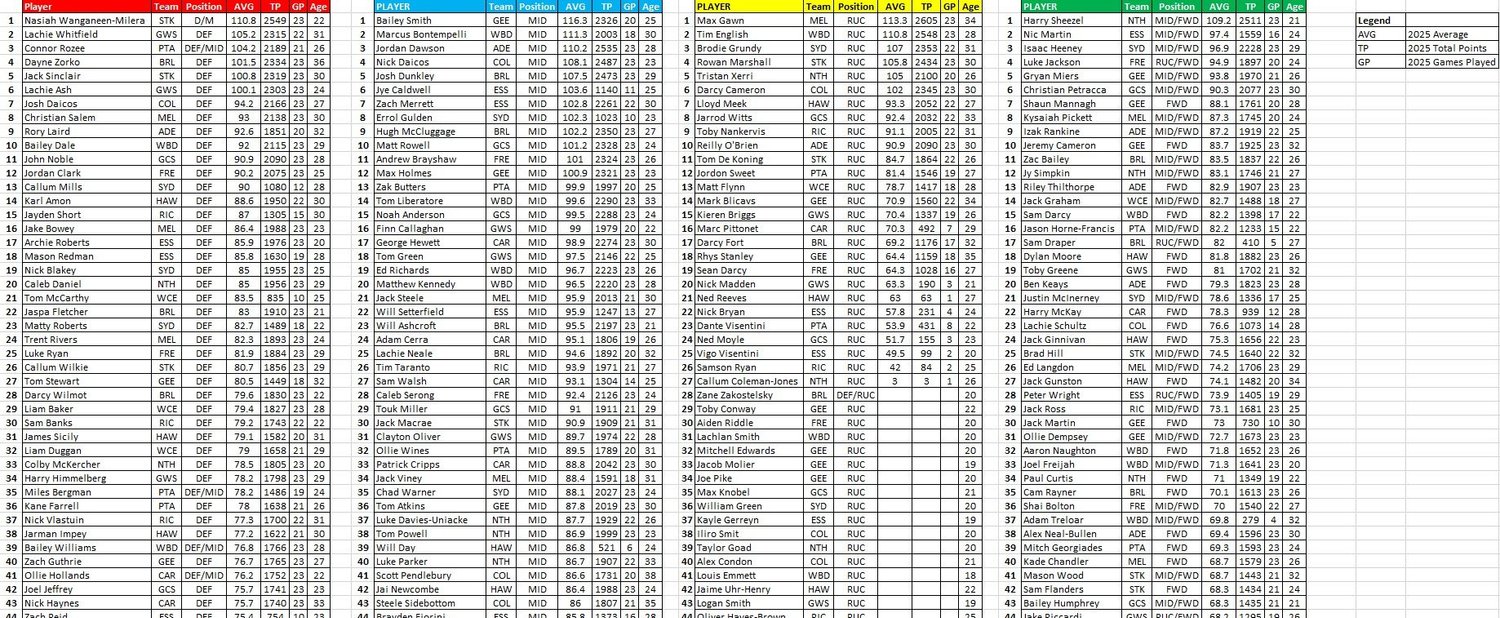 The Draft Bible