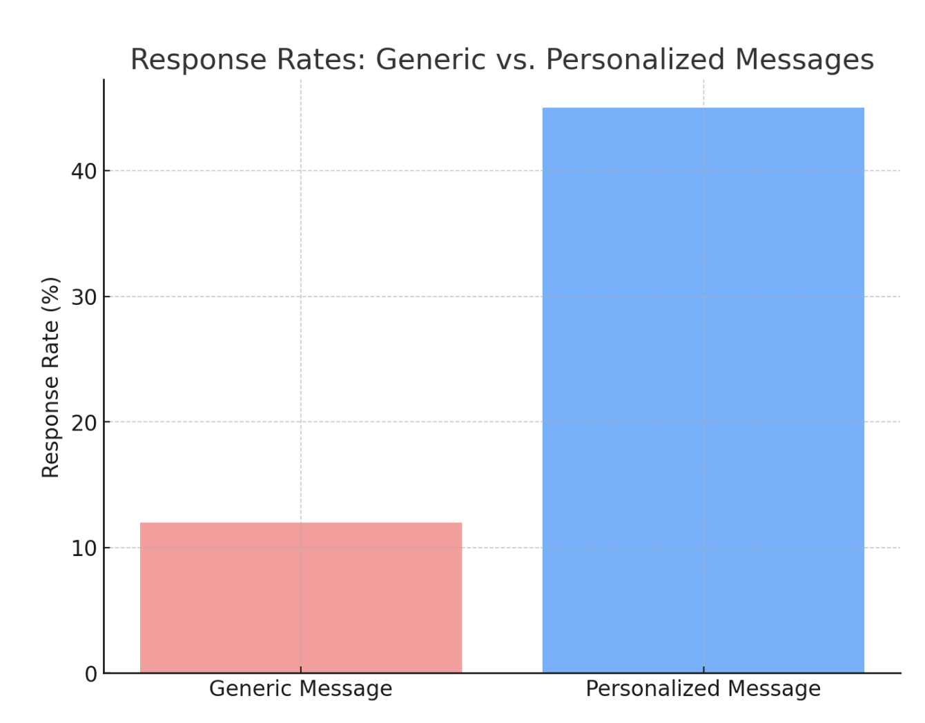 How to Use AI for Smarter Prospecting — Beyond the Pitch, The emotional ...