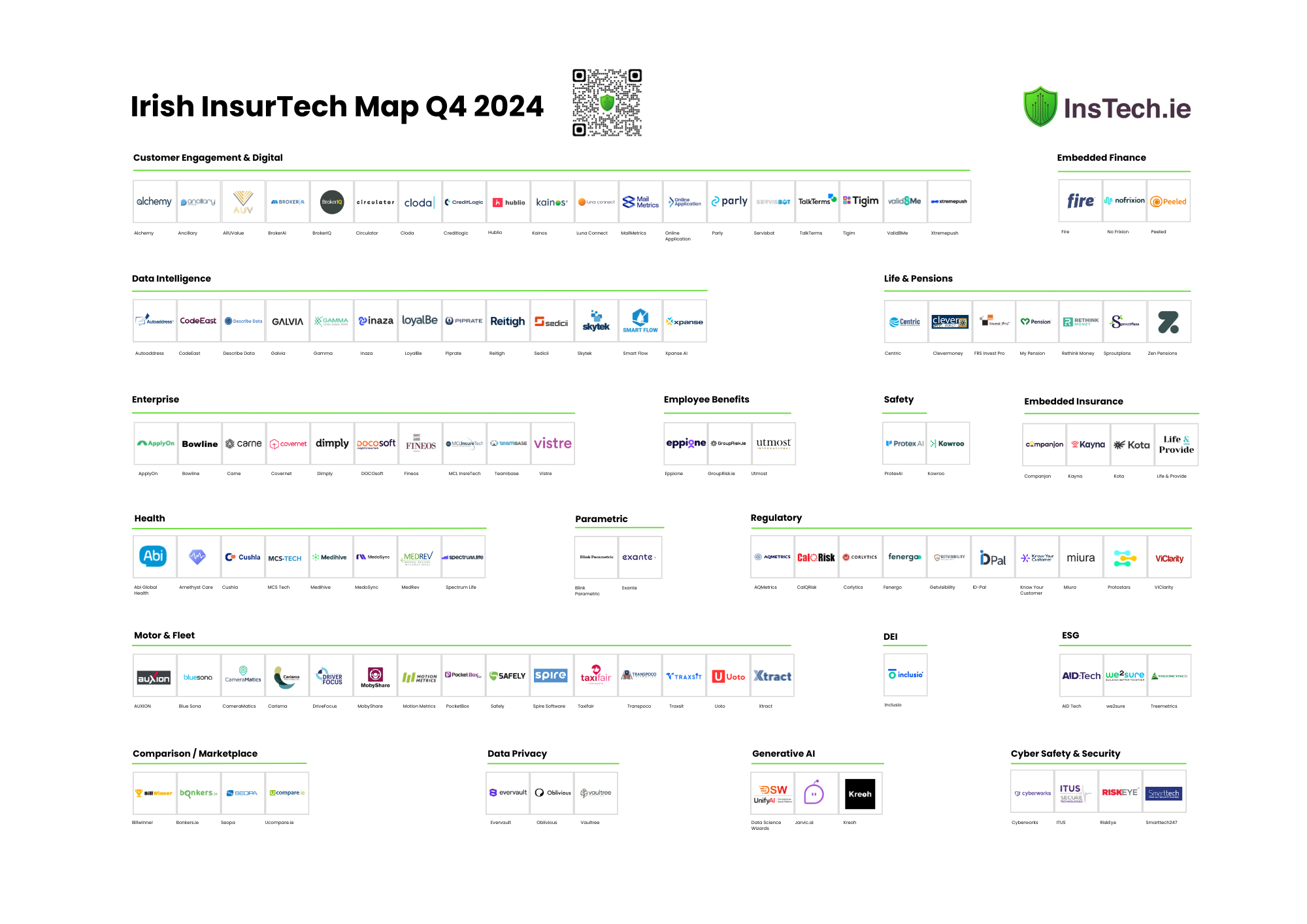 Meet the Insurtechs | Discover Irish Insurtech Innovations — InsTech.ie
