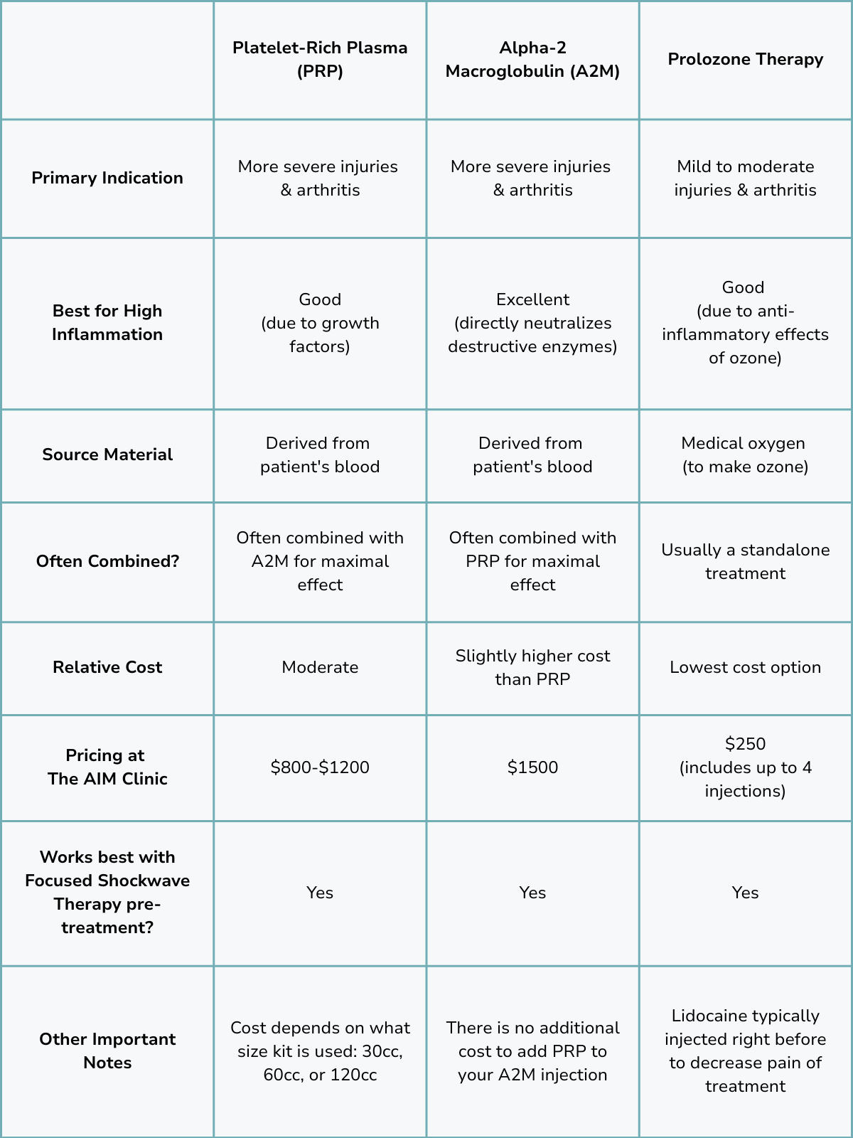 Prolozone Therapy: Ozone Injections | Exeter, NH