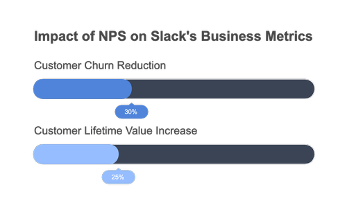 Net Promoter Score (NPS): How to Measure, Improve & Grow Your Business ...