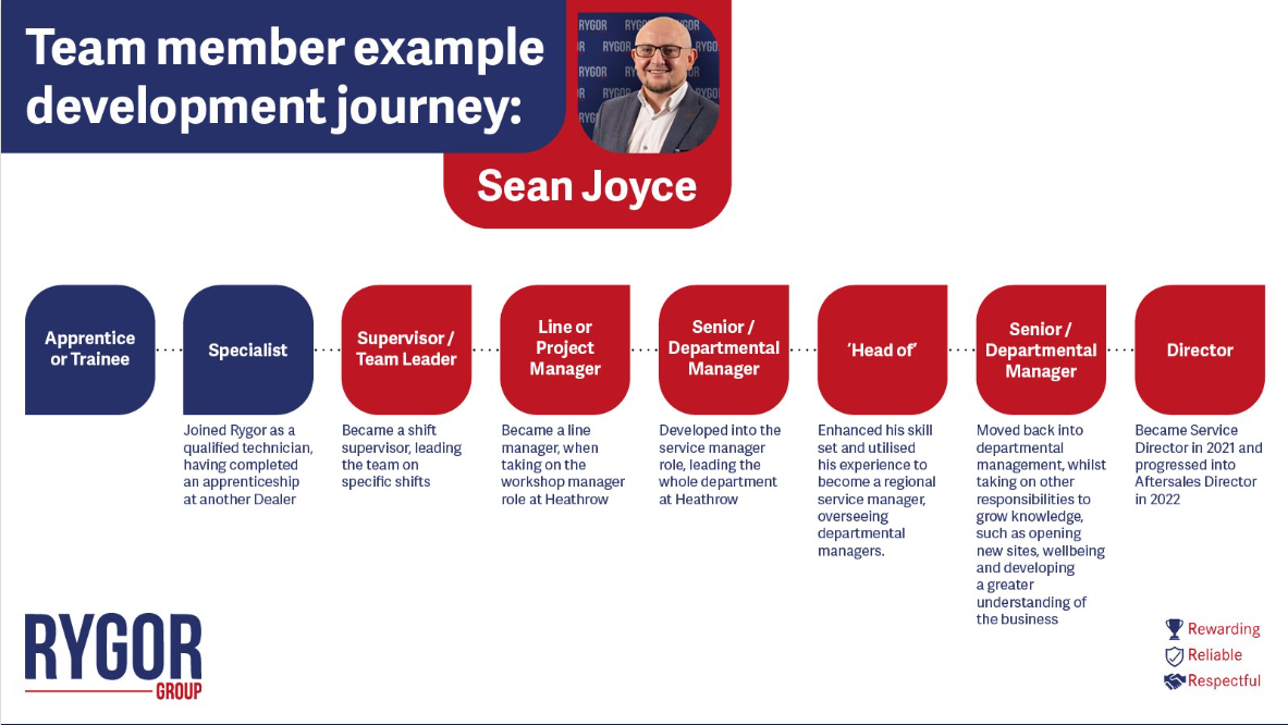 Rygor Careers Hub