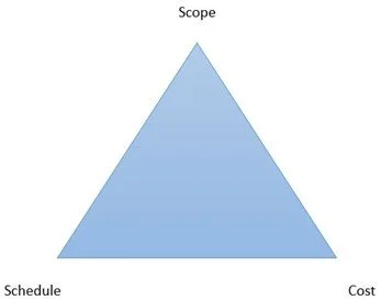 How agile is your triangle? — } Statler