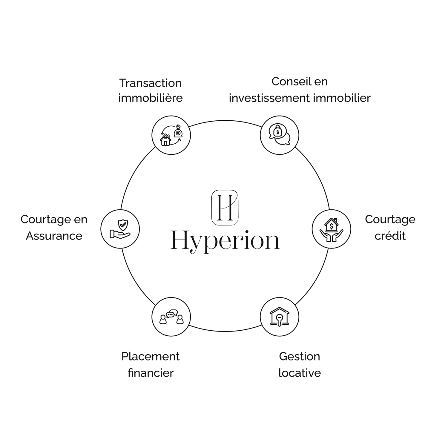 Hyperion | Cabinet de gestion de patrimoine indépendant à Paris et en ...