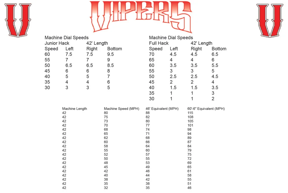 Equipment Instructions — RINCON VIPERS BASEBALL CLUB