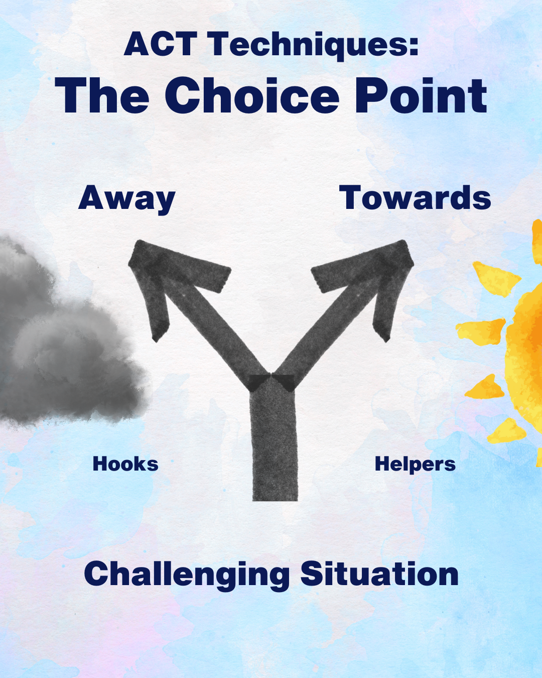 The Choice Point in ACT — The Sparrowhawk Practice