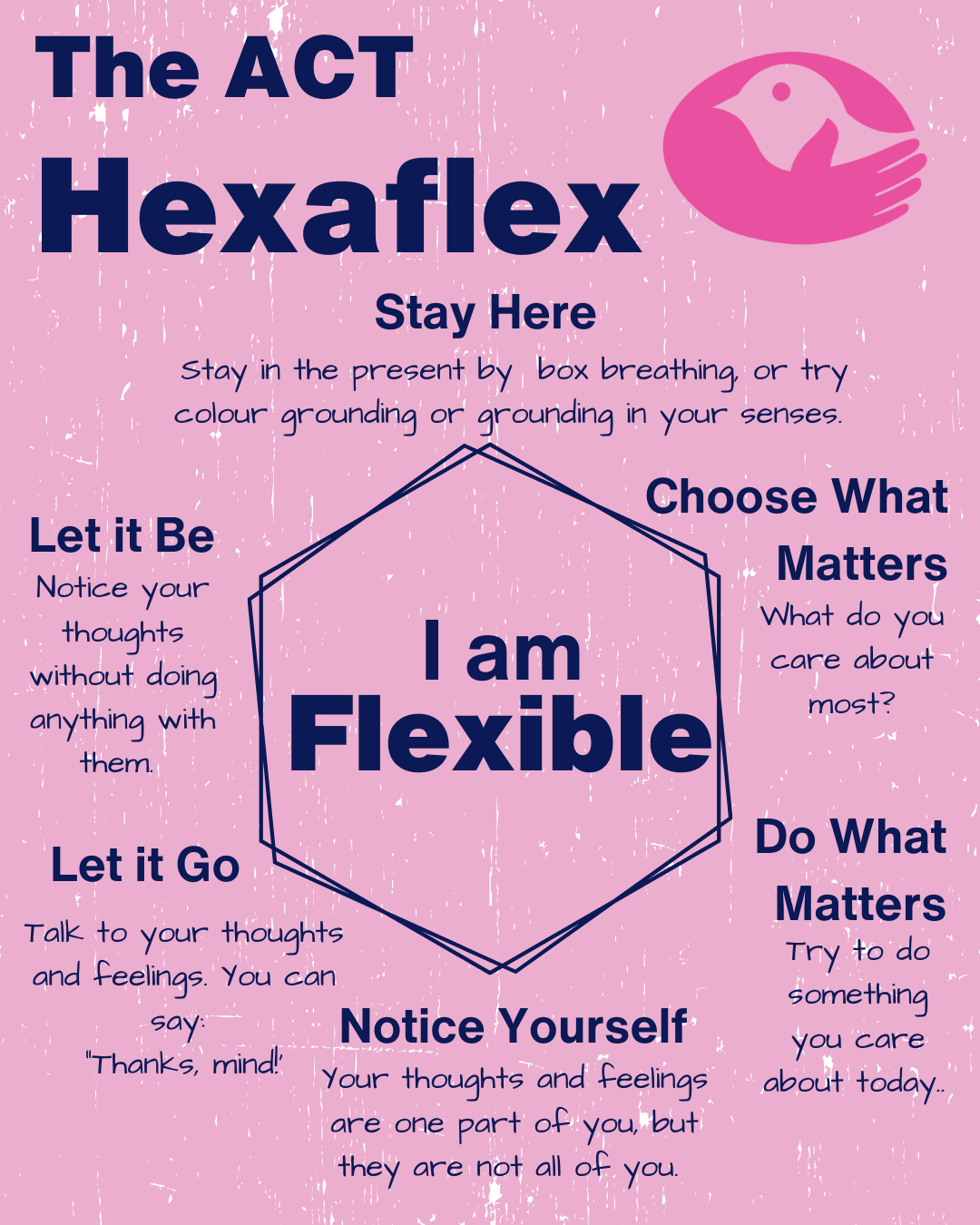 The ACT Hexaflex — The Sparrowhawk Practice
