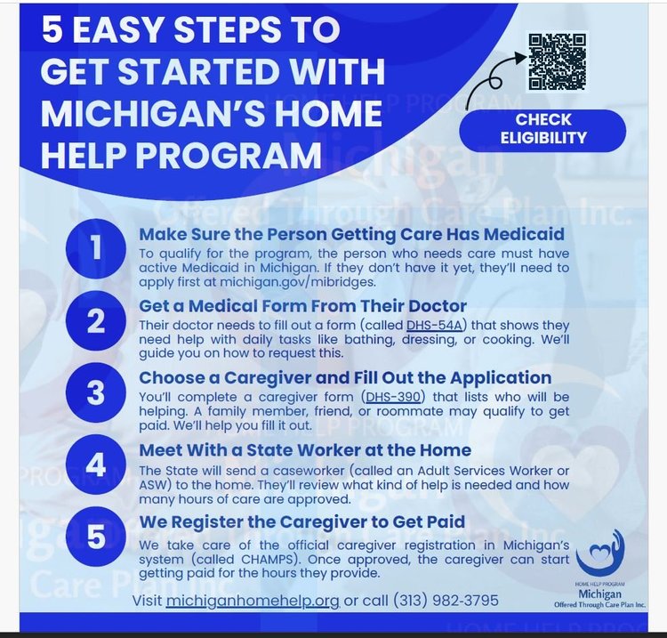 Check Eligibility for Medicaid Home Help | Care Plan Inc.