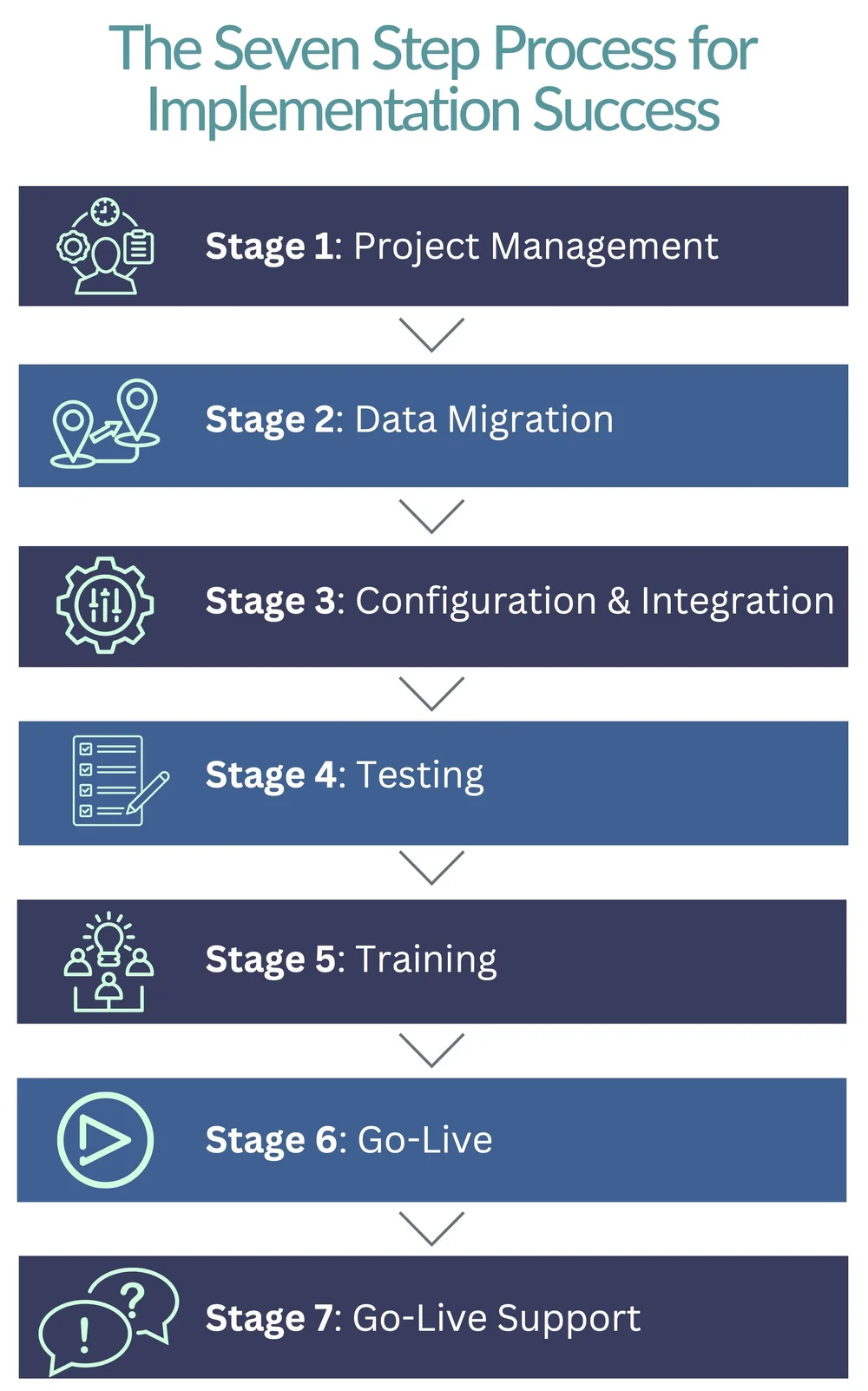 Free Download: The 7 Step Process for Implementation Success — Business ...