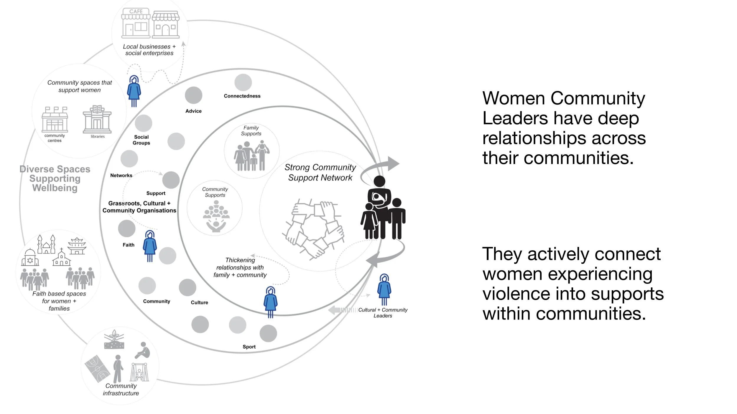 Place-based Approaches: Activating the Ecosystem — The Lab