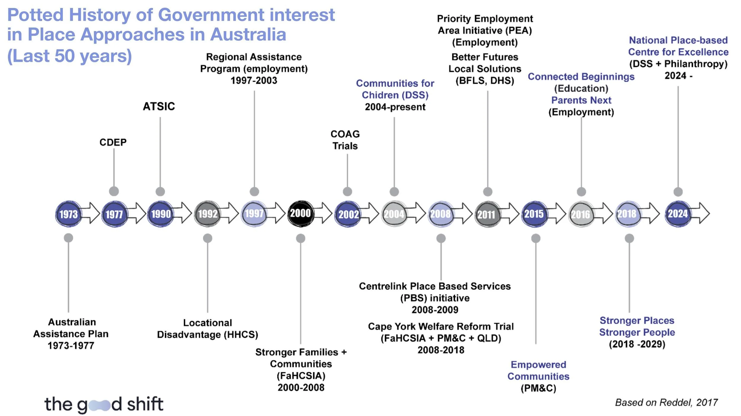 Place-based Approaches: Activating the Ecosystem — The Lab