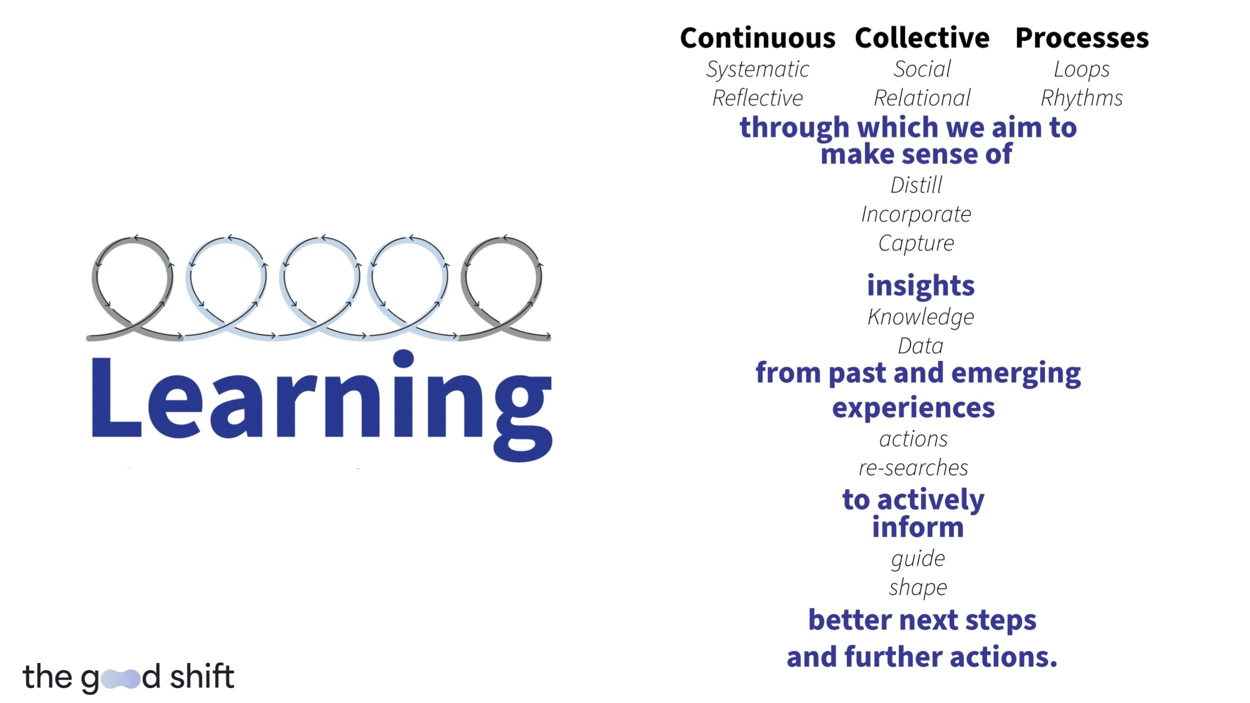 Place-based Approaches: Activating the Ecosystem — The Lab