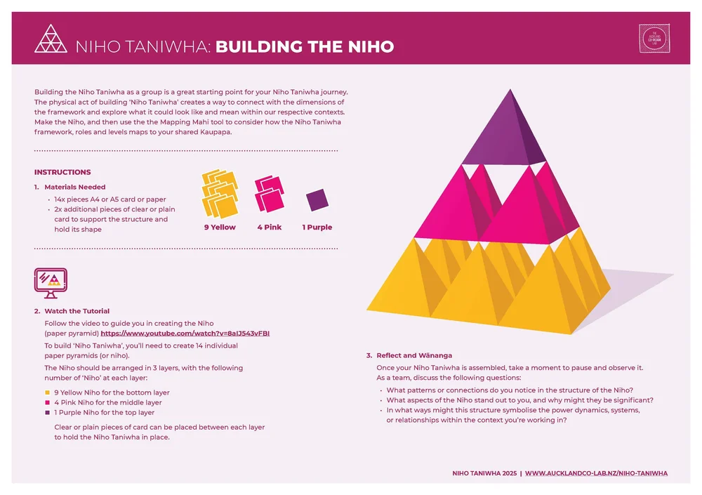 Niho Taniwha Activity Templates — The Lab