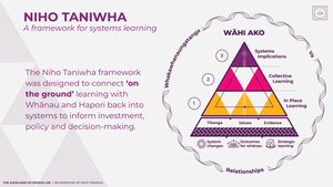 Niho Taniwha — The Lab