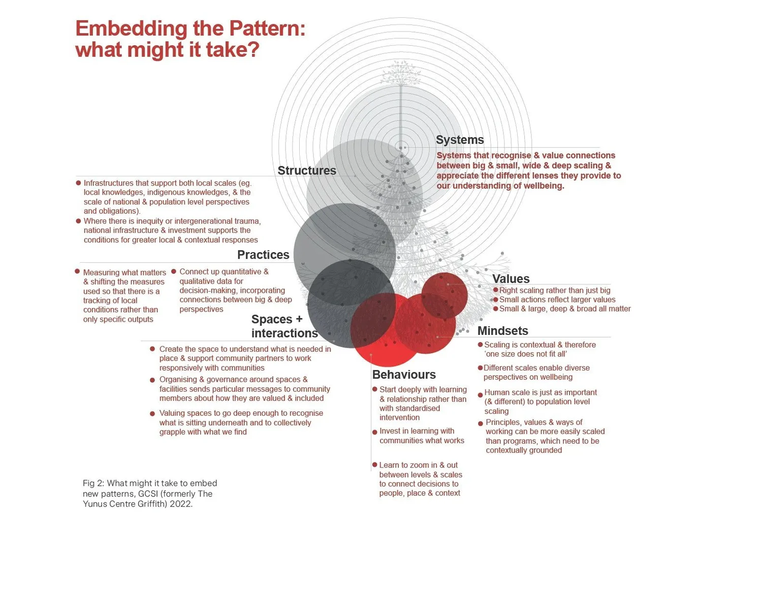 Everyday Patterns for Shifting Systems: Right Scaling — The Lab