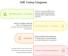 Guide to Durable Medical Equipment (DME) Coding — AMBCI