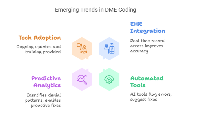 Guide to Durable Medical Equipment (DME) Coding — AMBCI