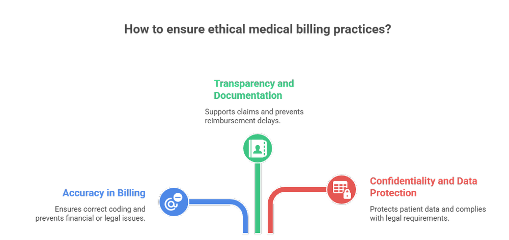 Ethical Practices in Medical Billing: Key Principles — AMBCI