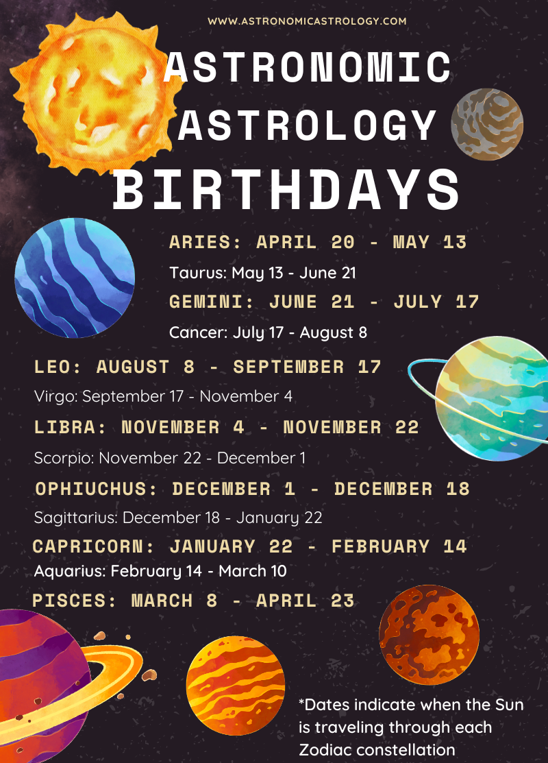 Natal Chart Reading - Full Reading — Astronomic Astrology