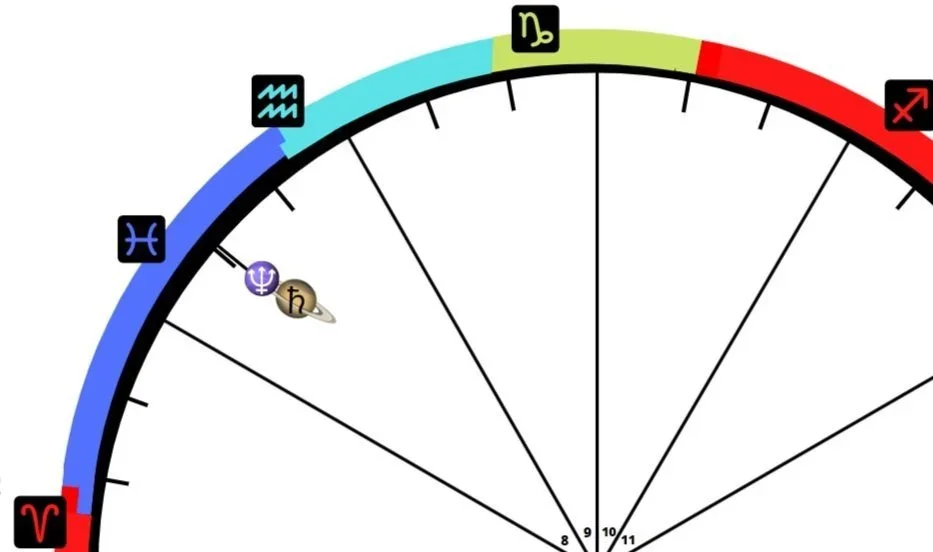 What are Conjunctions in Astrology? — Astronomic Astrology